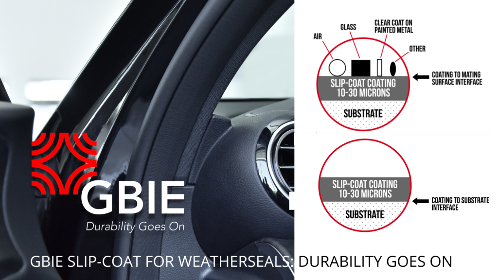 When a coating fails, coating function is lost - GBIE When a coating fails, coating function is lost - GBIE